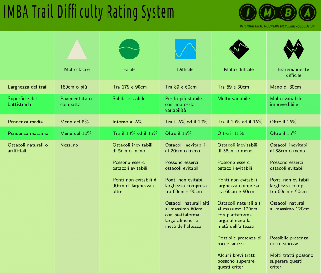 Classificazione dei sentieri - Terracina Network Trails A.S.D.